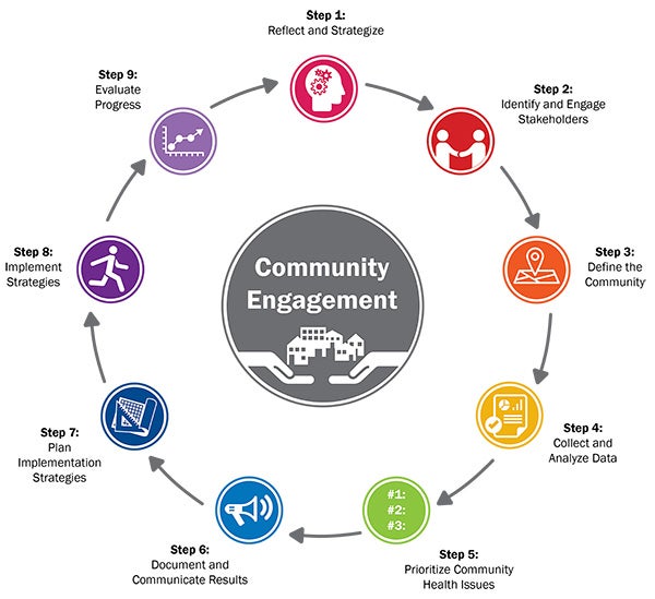 Community Health Assessment Toolkit | ACHI Community Health Assessment Toolkit | ACHI